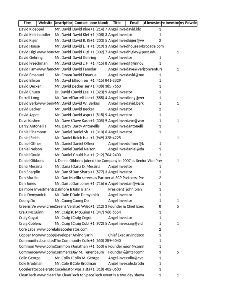 Investors Part 7 | PDF | Venture Capital | Corporate Finance