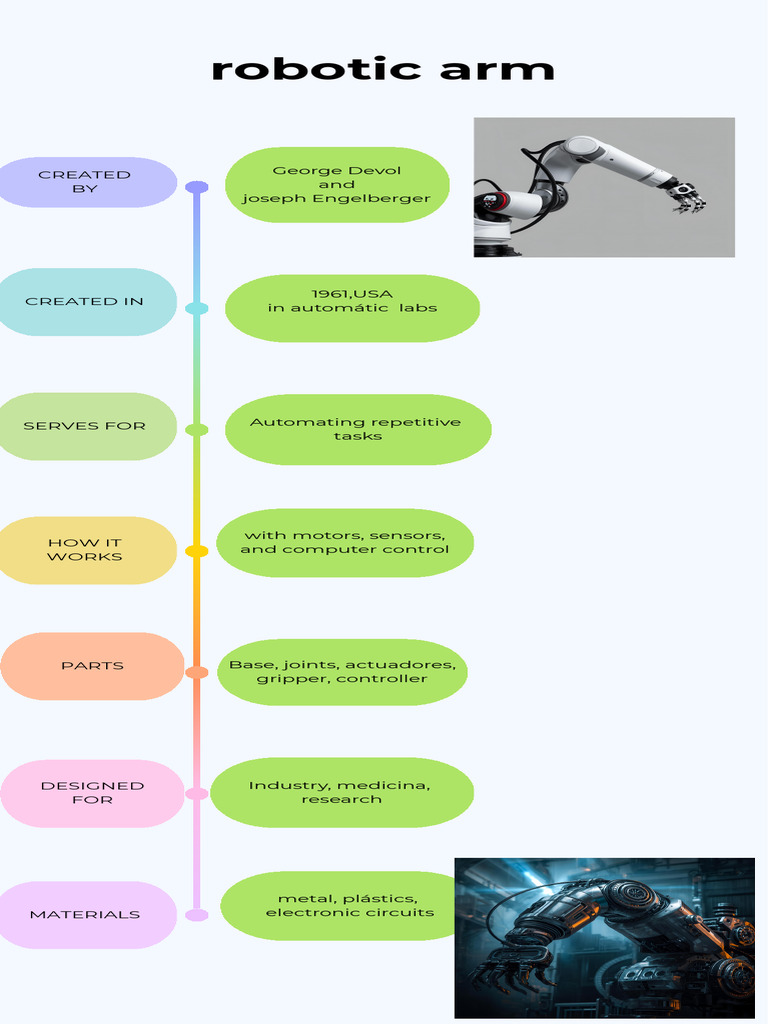 Robotic Arm Overview and Applications | PDF