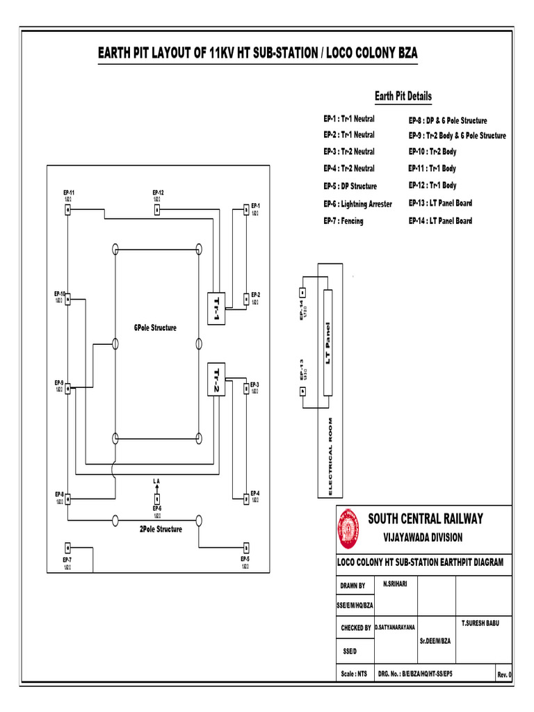 LOCO Colony Earth Drawing | PDF