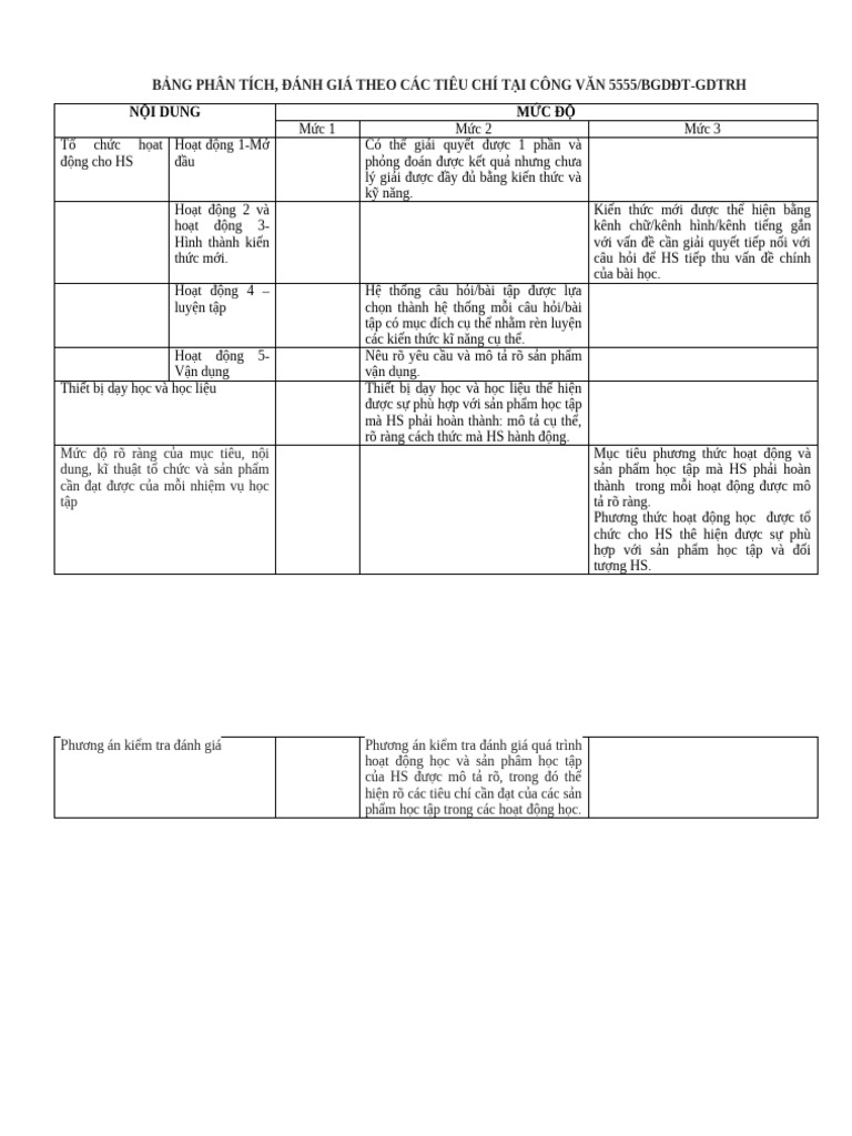 Bang Phan Tich Theo CV 5512 | PDF