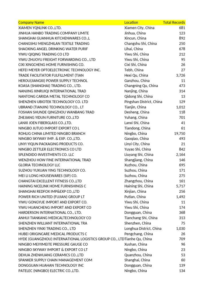 List of Chinese Companies and Records | PDF | China | World Politics