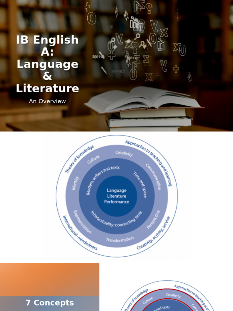 IB English A: Language & Literature: An Overview | PDF | Essays ...