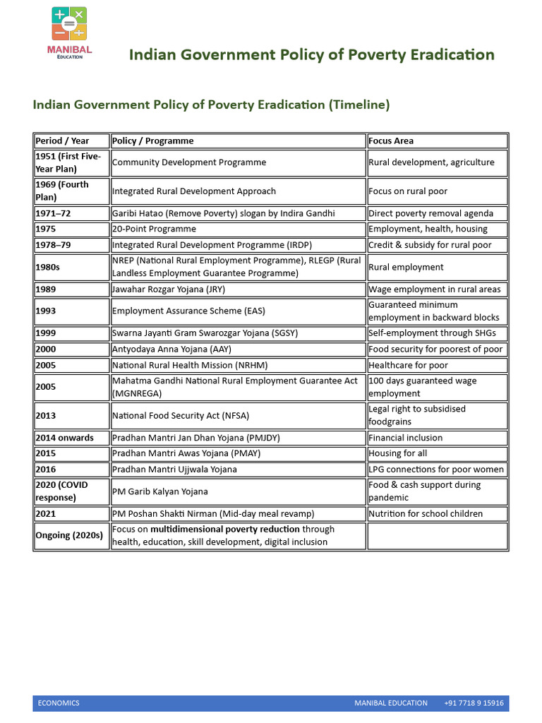Indian Poverty Eradication Policies Timeline | PDF | Poverty | Poverty ...