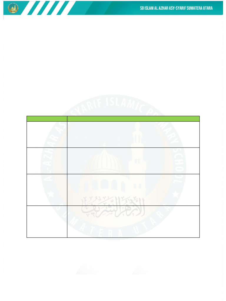Modul Ajar English Grade 5 Bab 3 | PDF | Vocabulary | Reading Comprehension