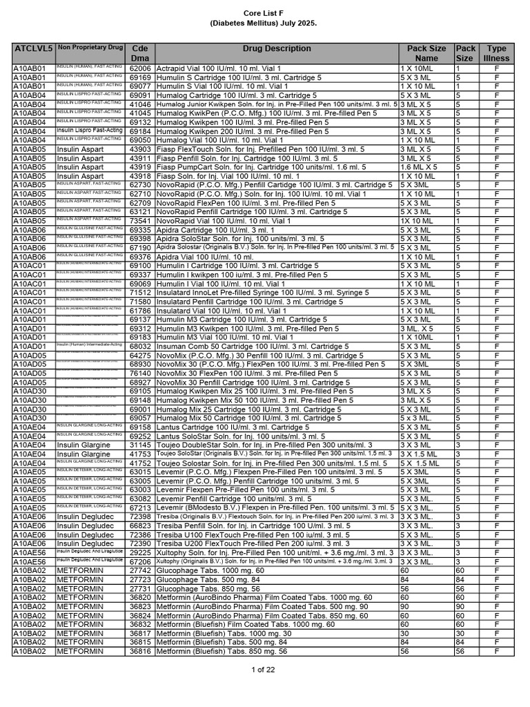 Core List F: Diabetes Medications | PDF | Aspirin | Drugs