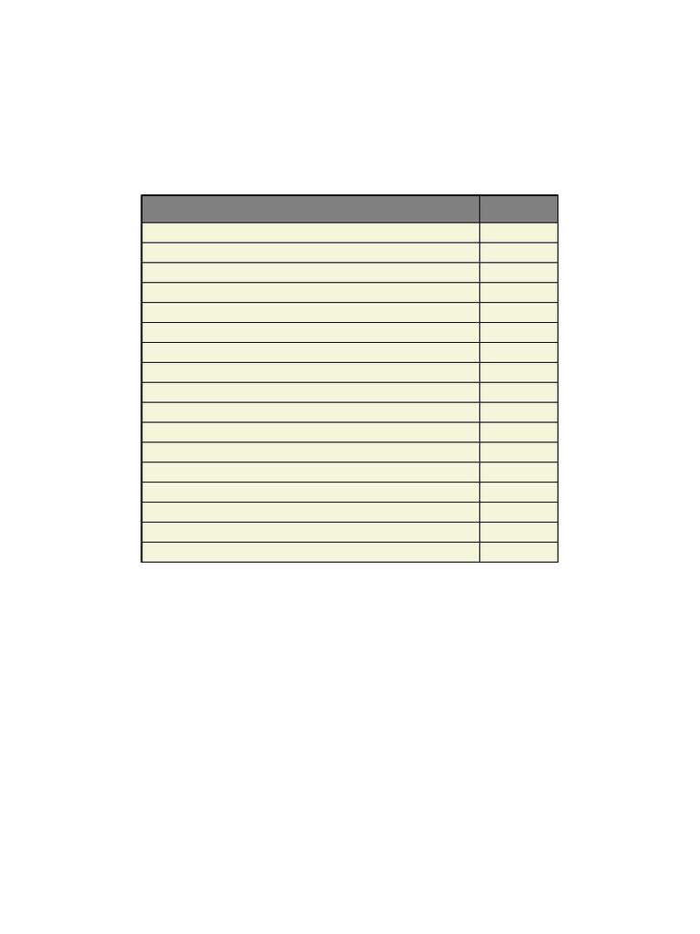 Repeated Questions Report | PDF | Diseases And Disorders | Respiratory System