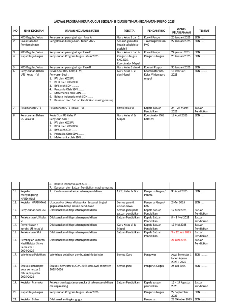 Jadwal Program Kerja Gugus Sekolah 2025 | PDF