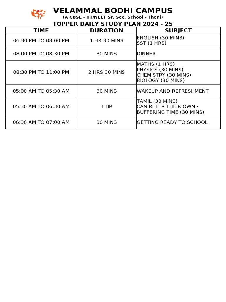 Topper Plan Daily Study Plan | PDF