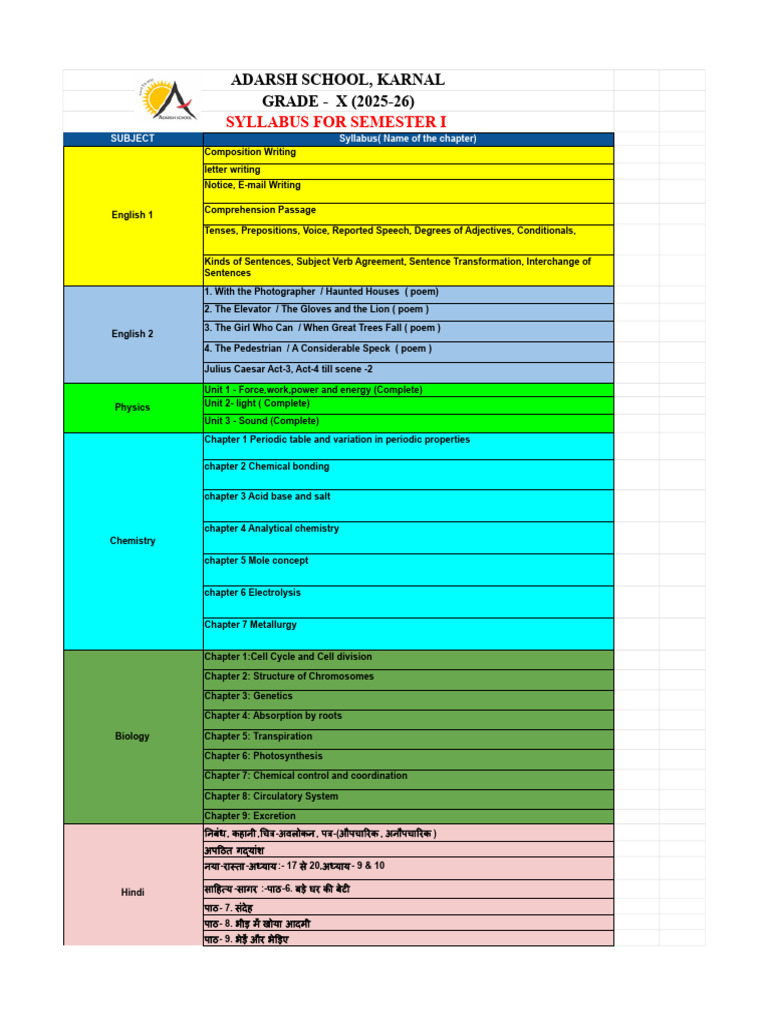 Grade X Syllabus For Semester I 2025 | PDF | Chemistry | English Language