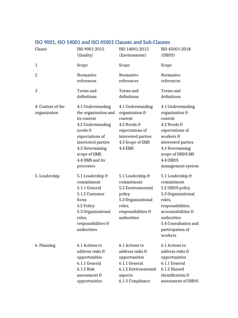 ISO 9001, 14001, and 45001 Clauses Overview | PDF | Risk | Quality ...