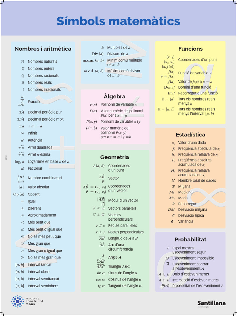 Làmina de Símbols Matemàtics | PDF