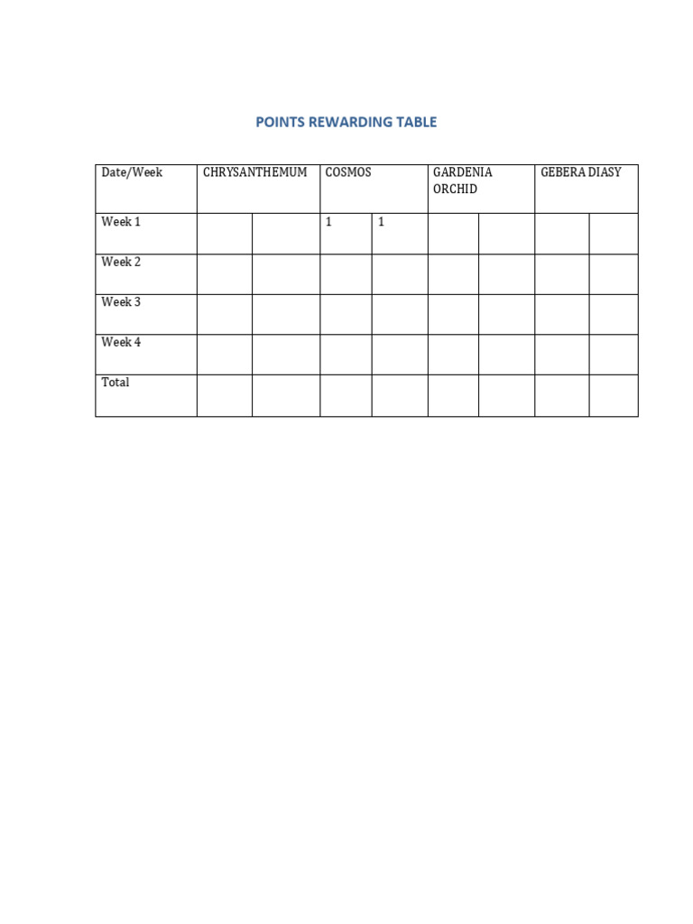 Points Reward Table for Flowers | PDF