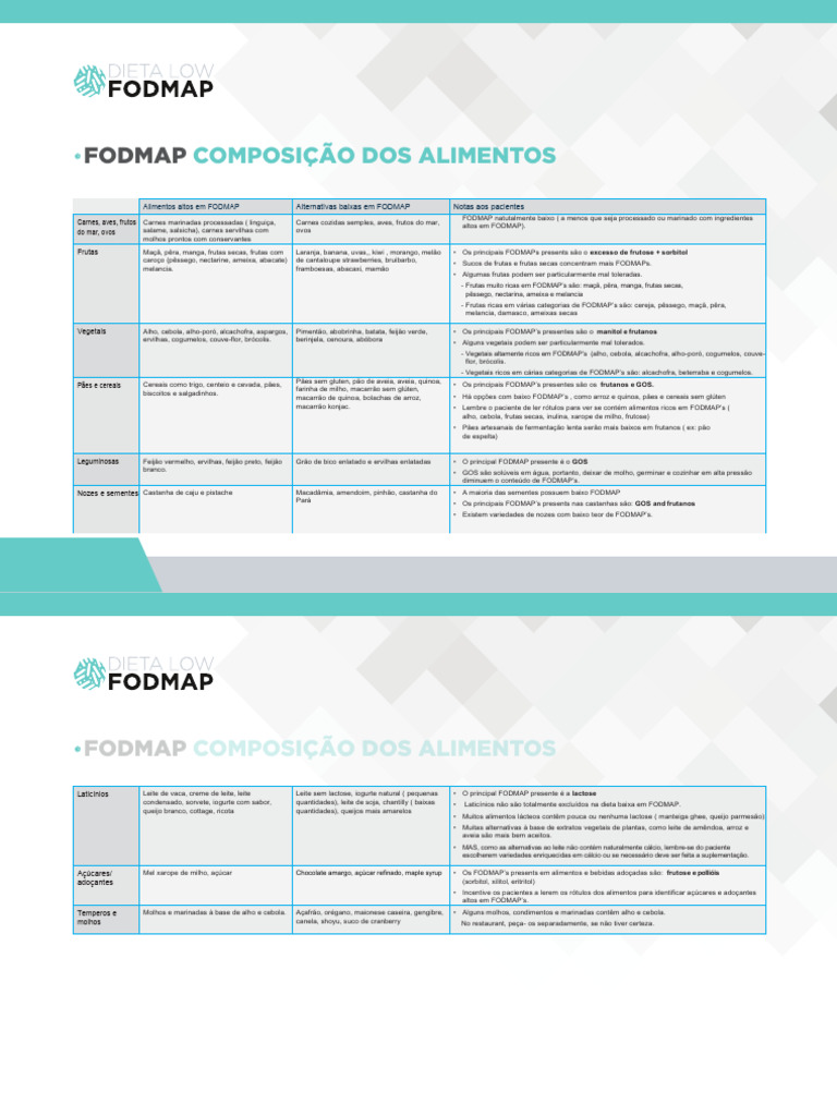 Fase 1 Monash+Lista+Fodmaps | PDF | Lacticínios | Leite