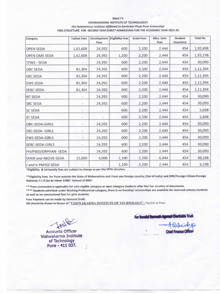 Fees Structure For DSE 2025-26 | PDF