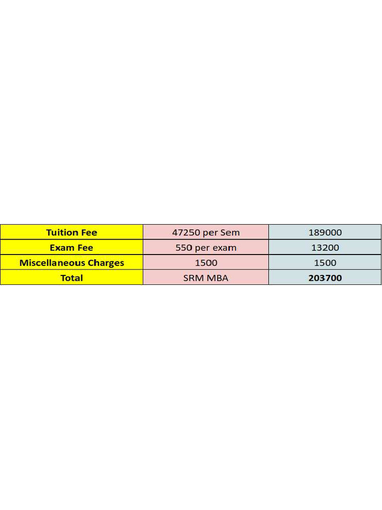 Online MBA Fees | PDF
