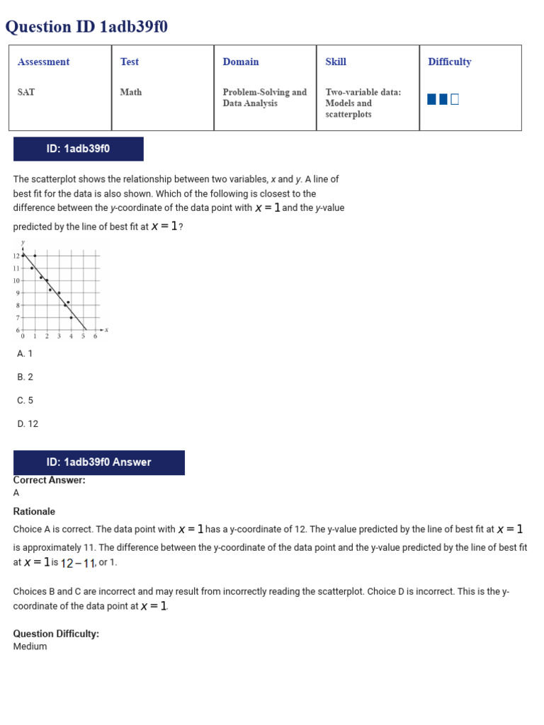 SAT Two-Variable Data Analysis | PDF | Sat | Scatter Plot