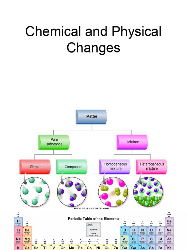 Understanding Physical Changes | PDF