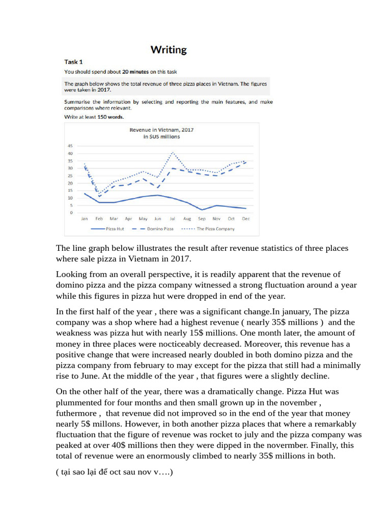 The Line Graph Below Illustrates The Result After Revenue Statistics of ...