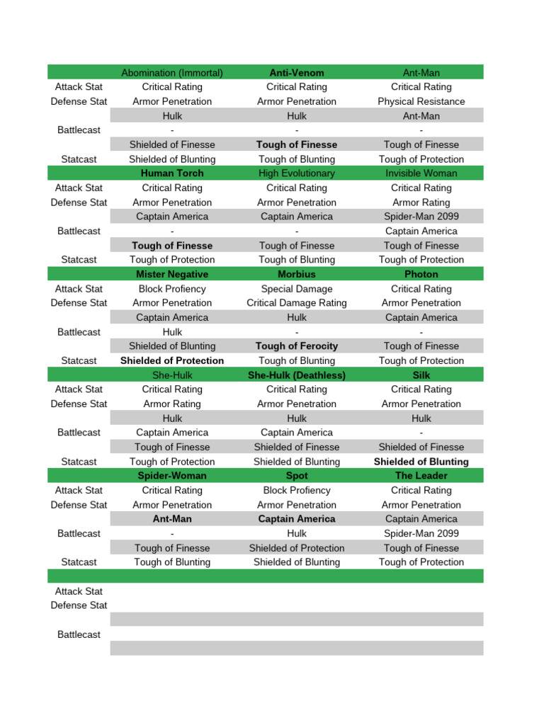 MCOC 7 Star - STAT FOCUS & RELIC | PDF | Armour | Fictional Characters
