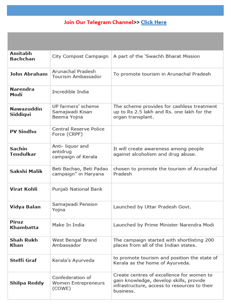 Brand Ambassadors of Govt. Schemes & Campaigns | PDF | Government Of India