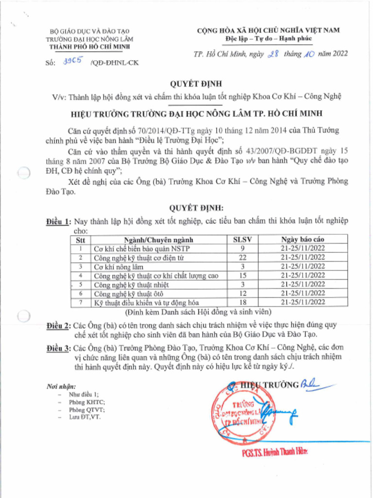 QD KLTN 2022 | PDF