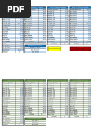 Telangana DDO Codes List | PDF