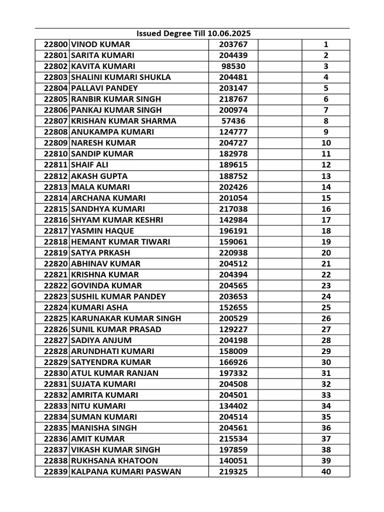 List of Degree Holders and IDs | PDF