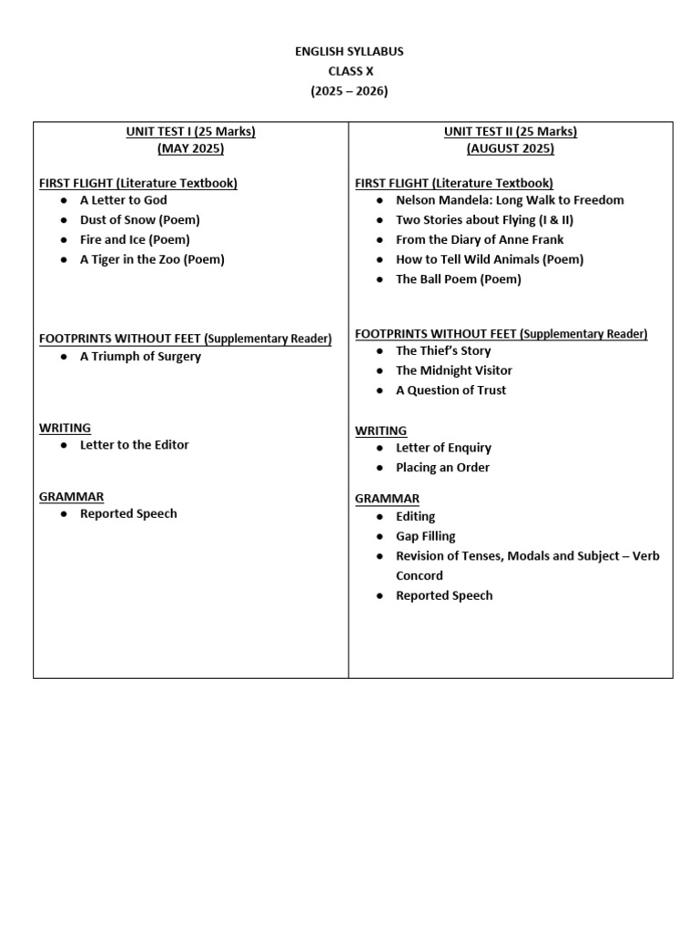 Class 10 English Syllabus 2025-26 | PDF | Grammar | Syntax