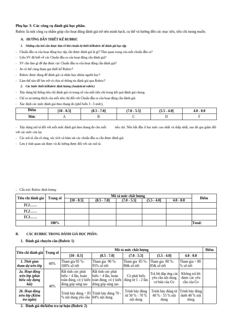 Rubric PPGD | PDF