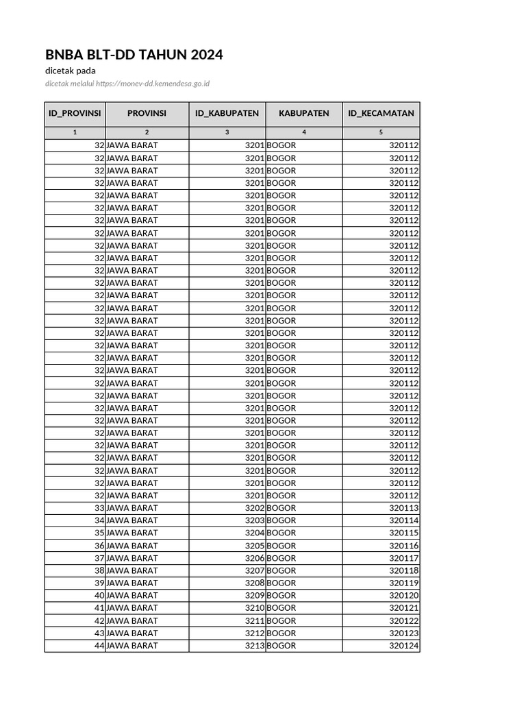 Data BLT-DD 2024 Jawa Barat Bogor | PDF