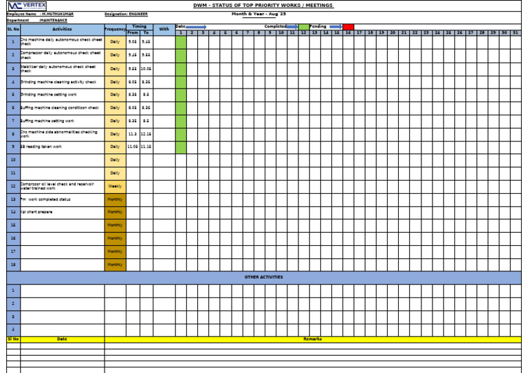 DWM Maintenance Status Report - Aug '25 | PDF | Chemical Process ...