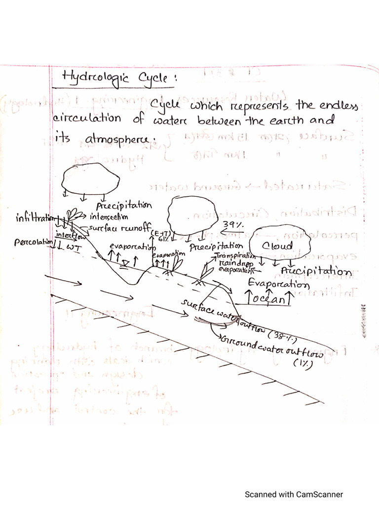 Hydrology 1 Pdf
