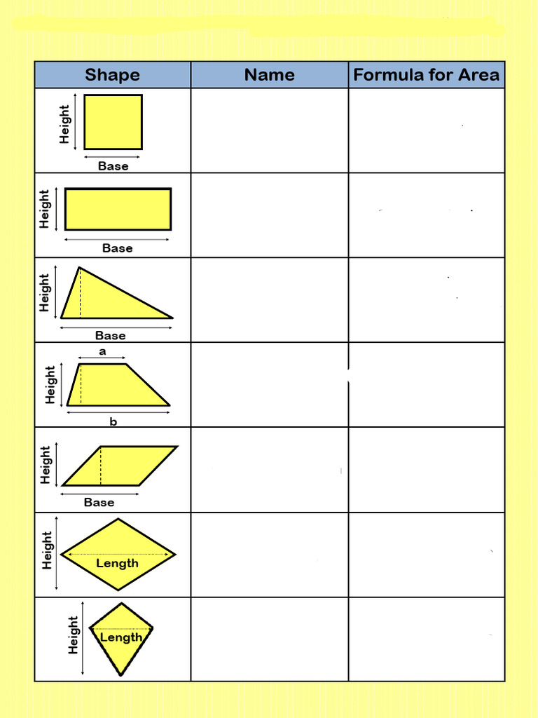 Cazoom Maths Teaching Resources Formula Sheet For Area of 2d Shapes | PDF
