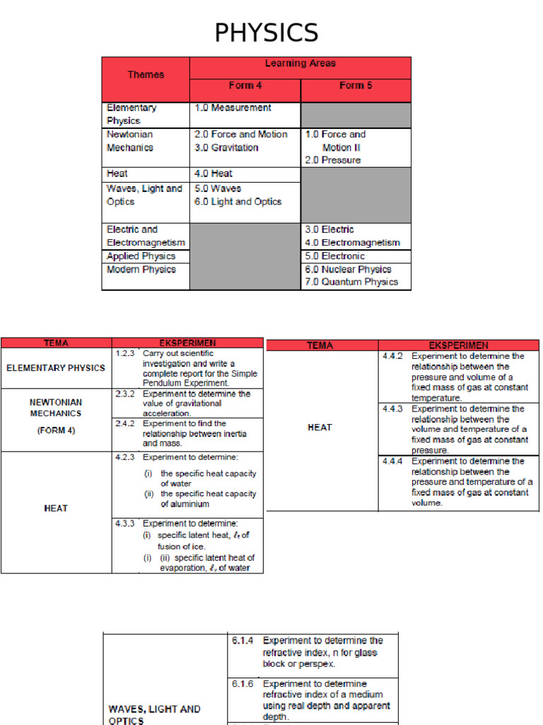 F4 Chapter 1 Measurement | PDF | Velocity | Quantity