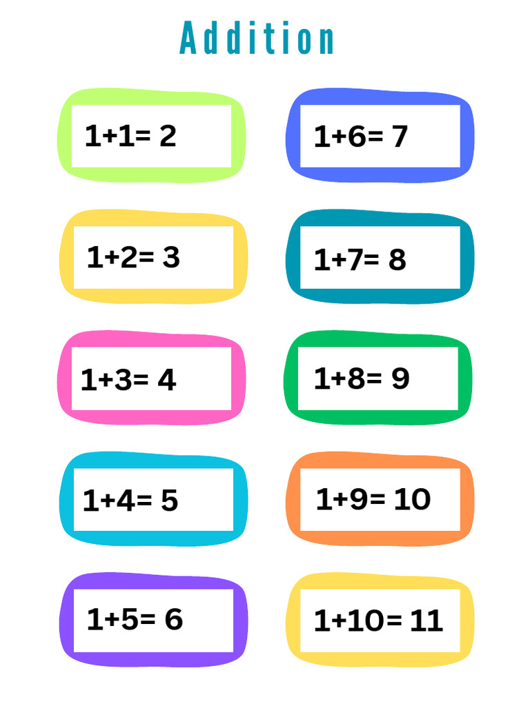 Addition and Subtraction Math Worksheet in Colorful Simple Style | PDF