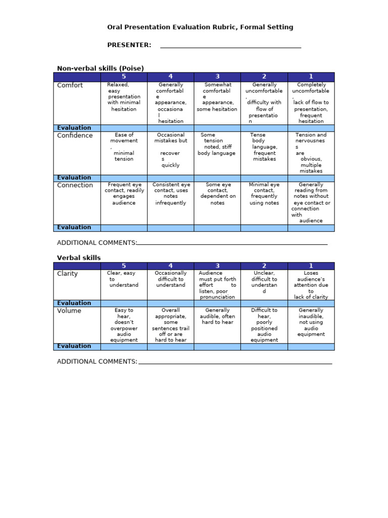 Oral Presentation Evaluation Rubric | PDF | Human Communication | Learning