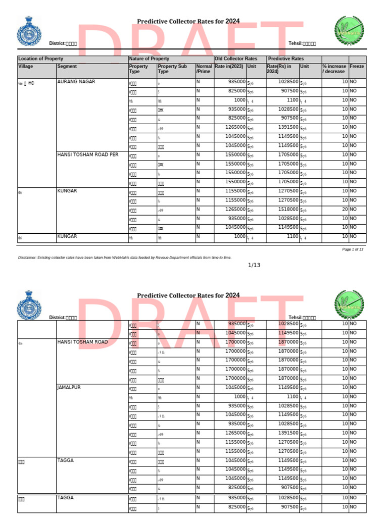 Bhiwani 2024 Collector Rate Predictions | PDF