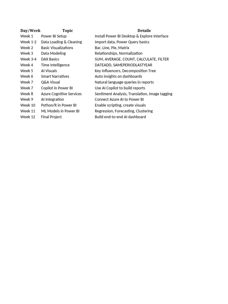 PowerBI AI Roadmap | PDF
