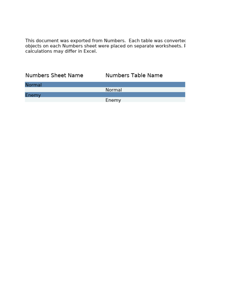 Wipers Salient The Mandalorian CSV | PDF | Star Wars Characters