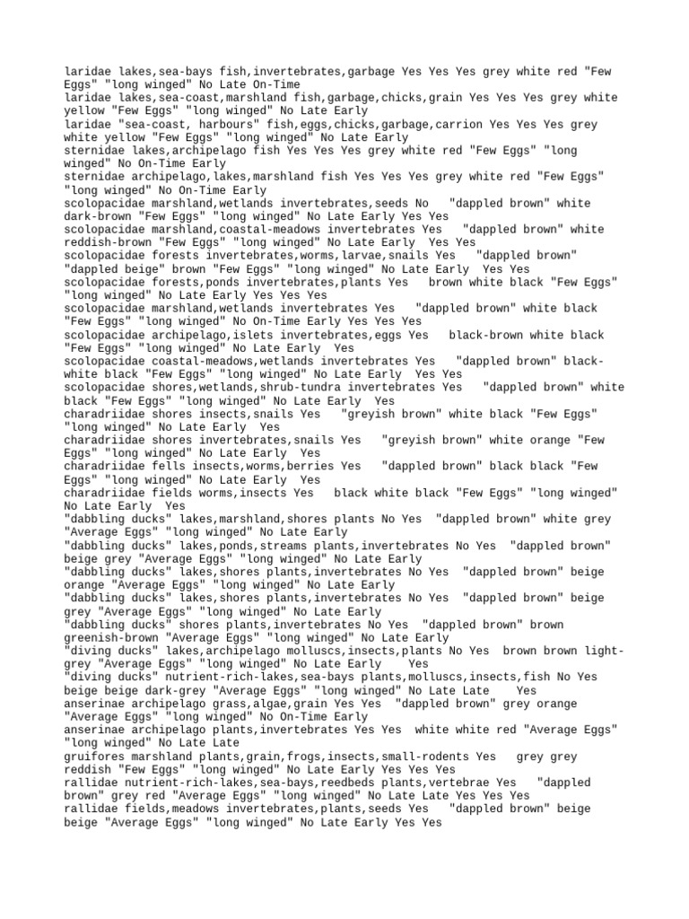 Your Output File | PDF | Marsh | Duck