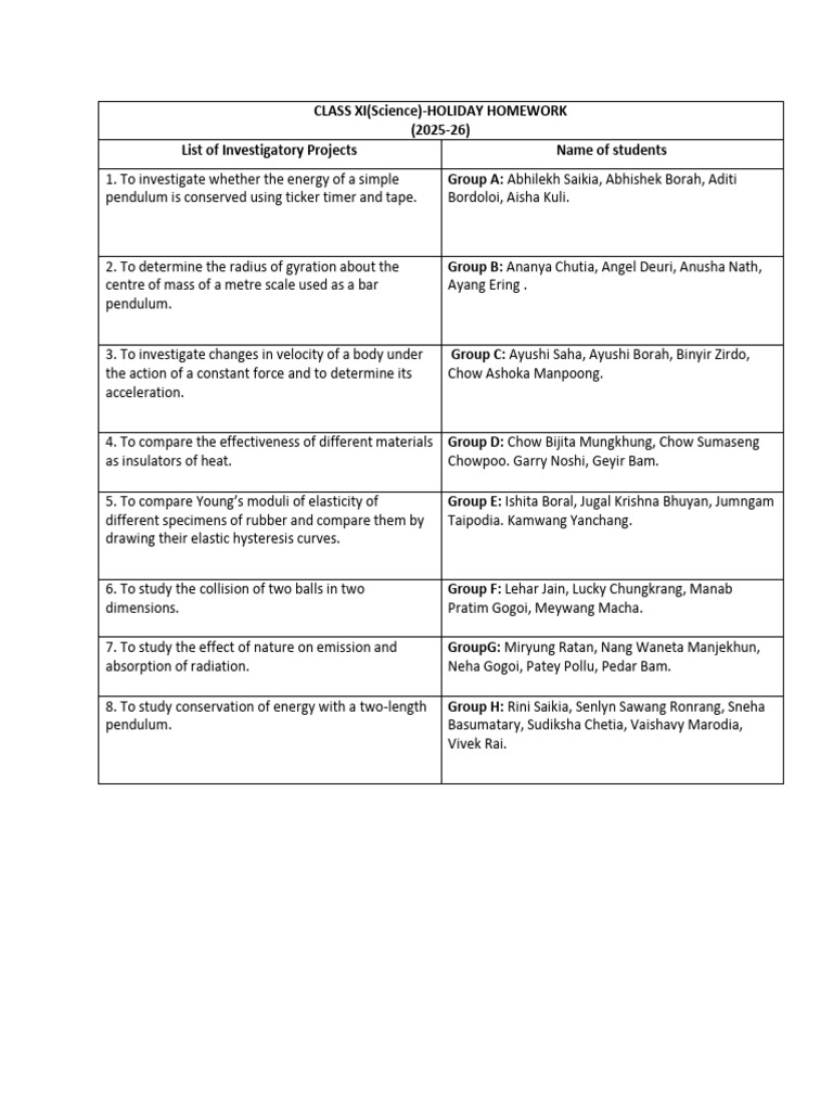 List of Investigatory Projects Ffor Class XI-Science | PDF