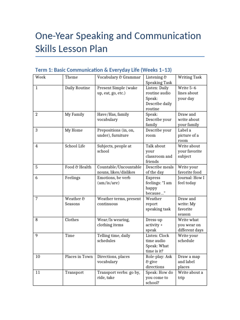 Speaking Communication Lesson Plan Full Year (1) .Docx25-26 | PDF ...