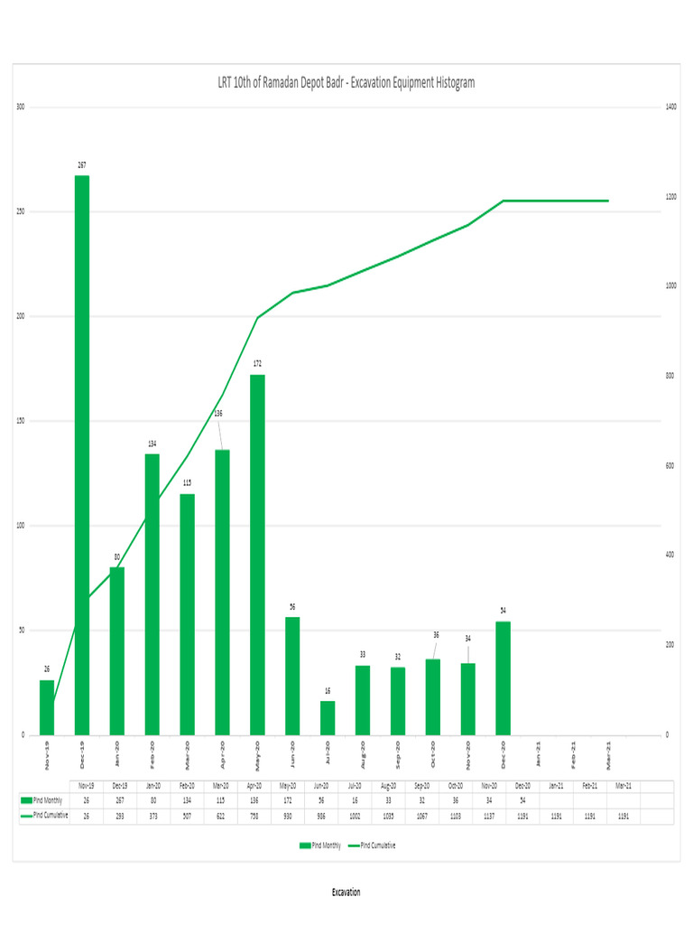 Excavation Equipment Usage Trends | PDF