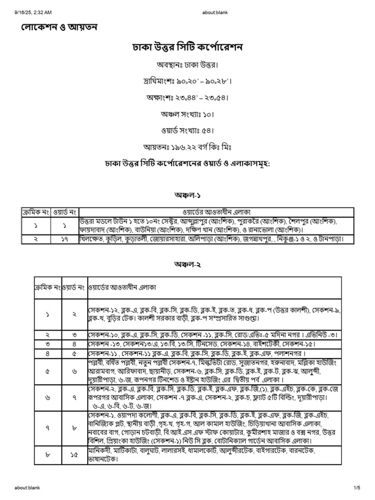 DNCC Zone Ward List | PDF