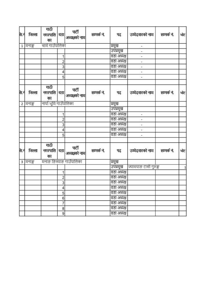 Manag | PDF