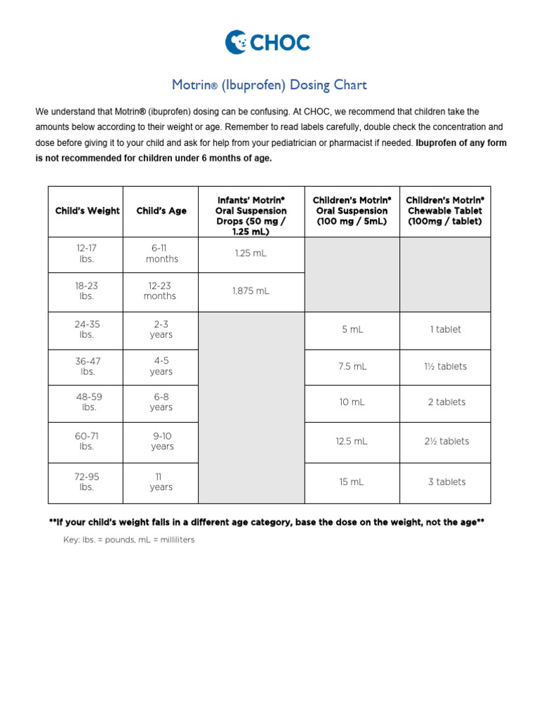 Motrin Ibuprofen Dosing Chart PCN QC 8.18.21 004 | PDF