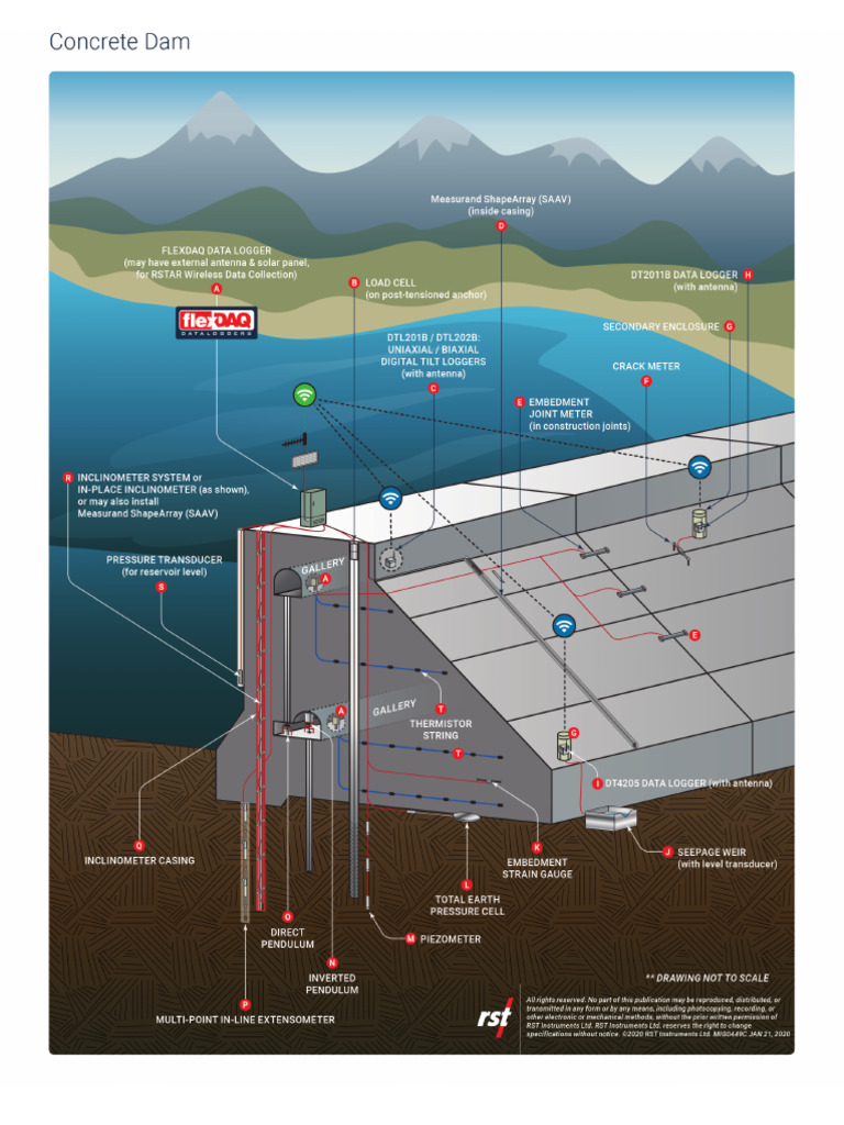Brochure RST - Concrete Dam Instrumentation MIG0449C | PDF