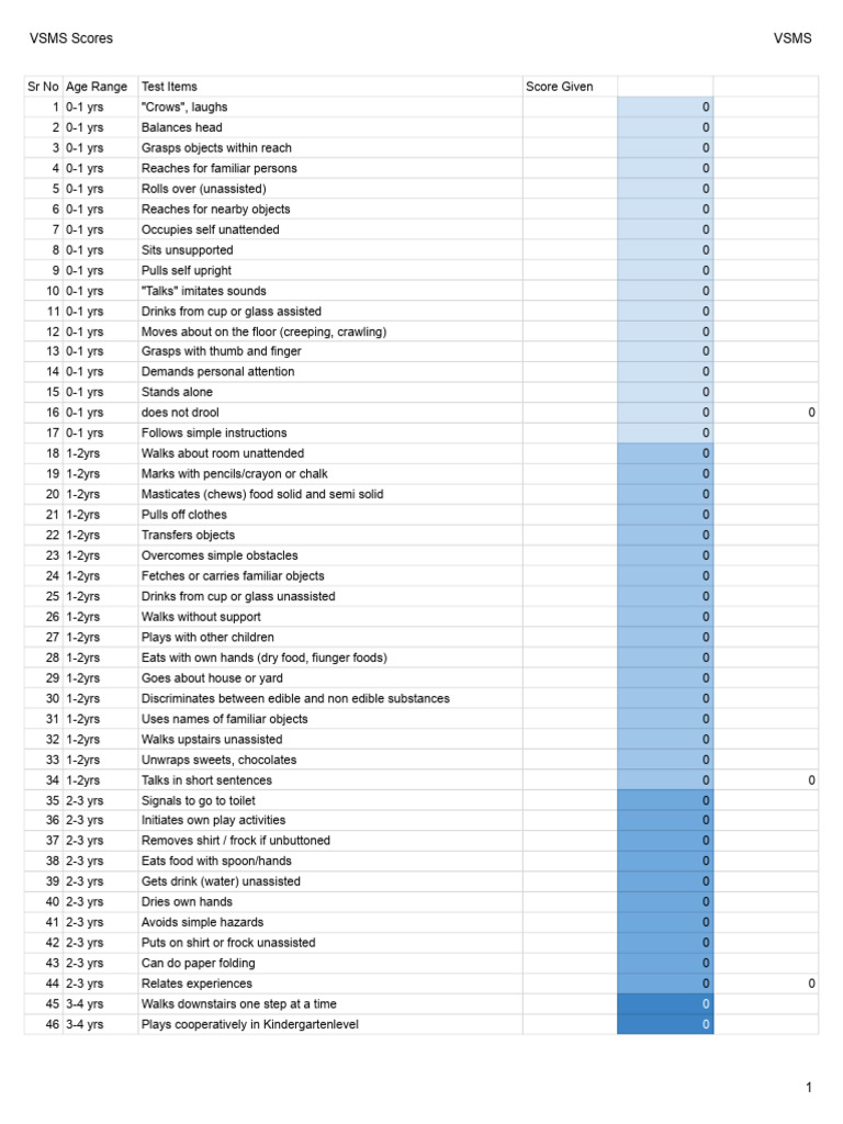 VSMS Scores - VSMS | PDF