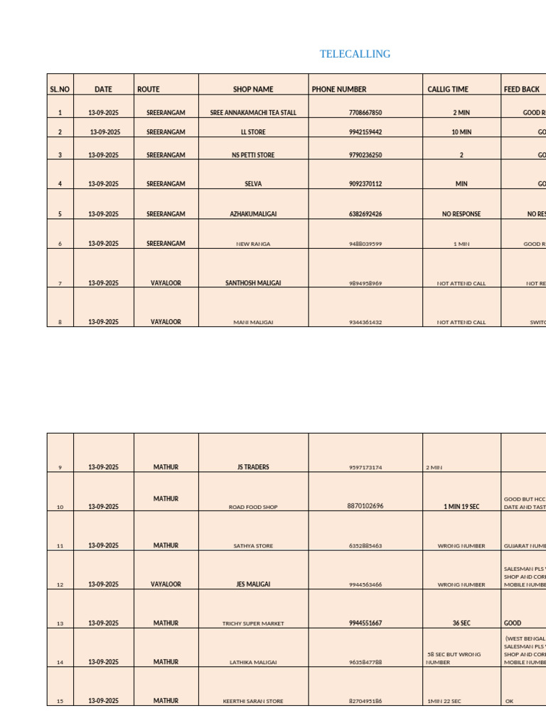 Tele Calling Sheet Trichy-20 | PDF