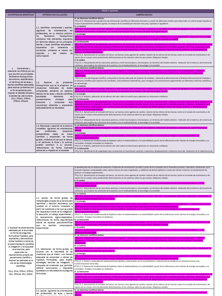 Elementos curriculares FyQ (mínimos) | PDF | Fuerza | Importar